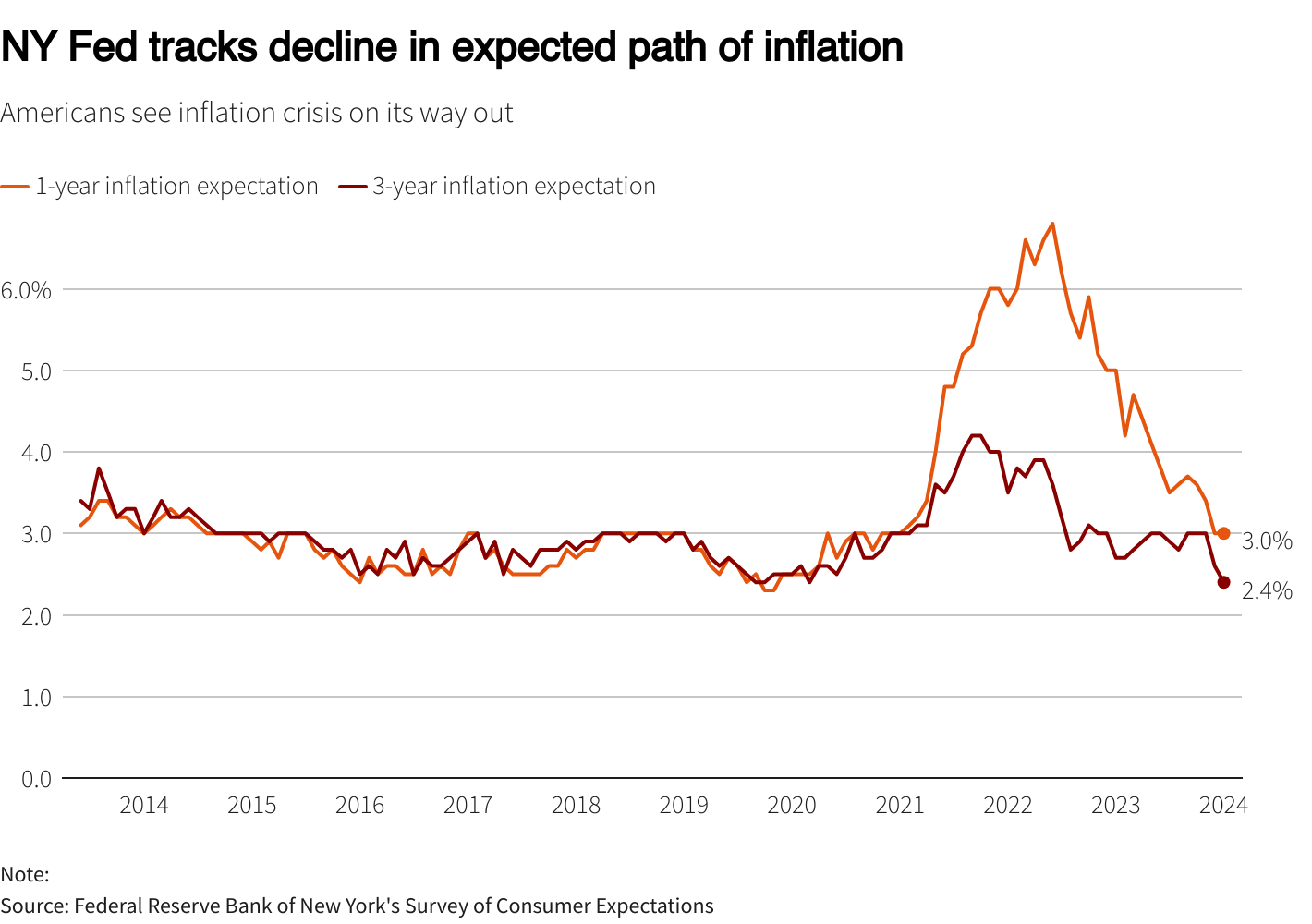 Inflation Is Dead So Buy The Dip | Seeking Alpha