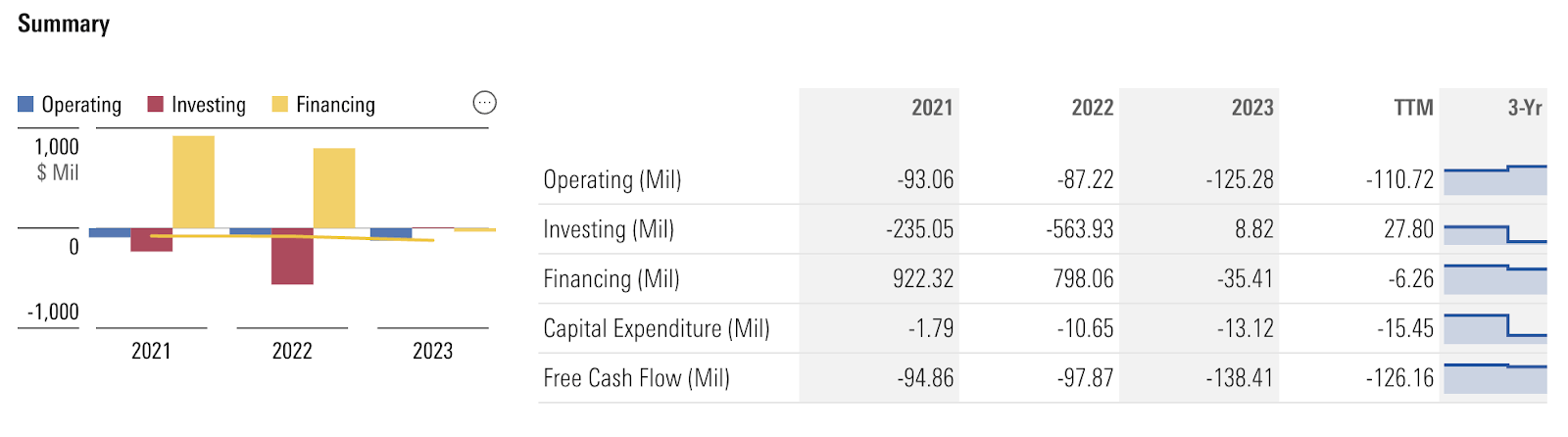 Lightspeed Commerce: Shift Towards High-ARPU Clients To Strengthen ...