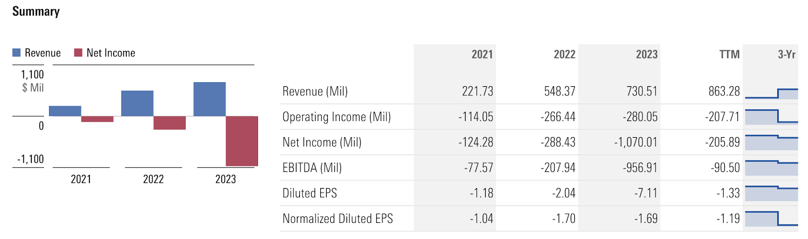 Lightspeed Commerce: Shift Towards High-ARPU Clients To Strengthen ...