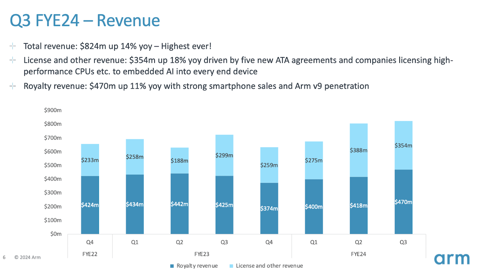 Arm Holdings: Approaching An Nvidia Moment, Consensus Estimates Are Too ...