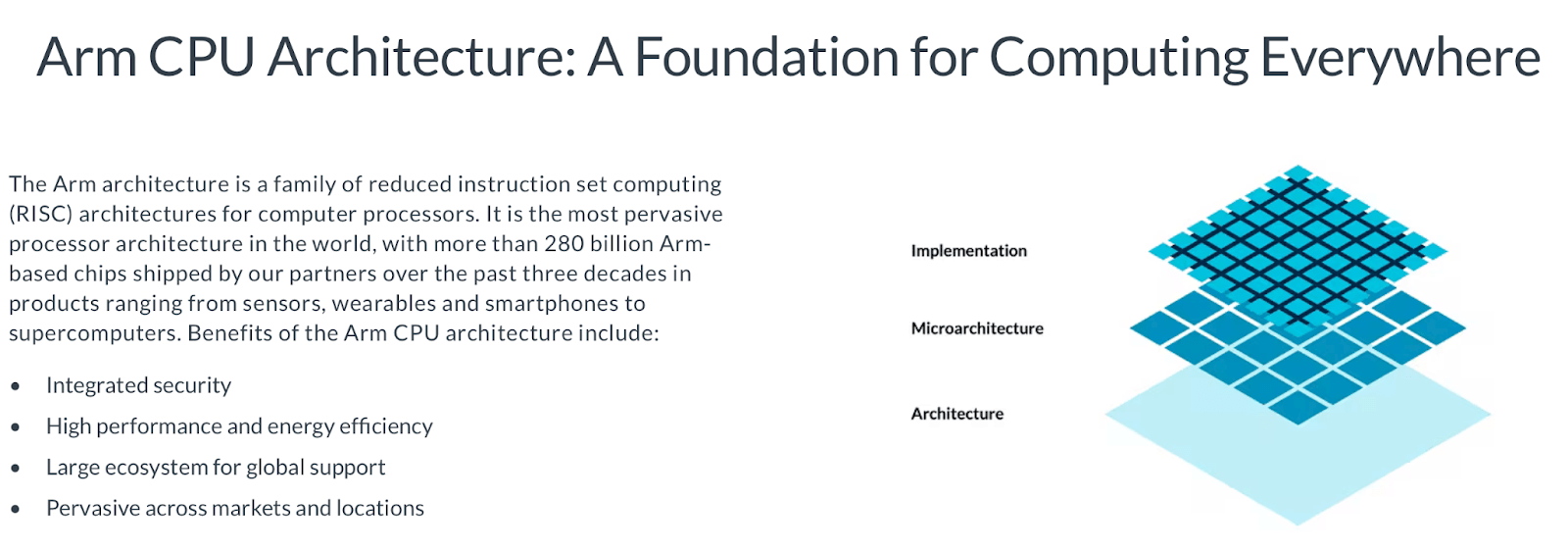 Arm Holdings: Approaching An Nvidia Moment, Consensus Estimates Are Too ...