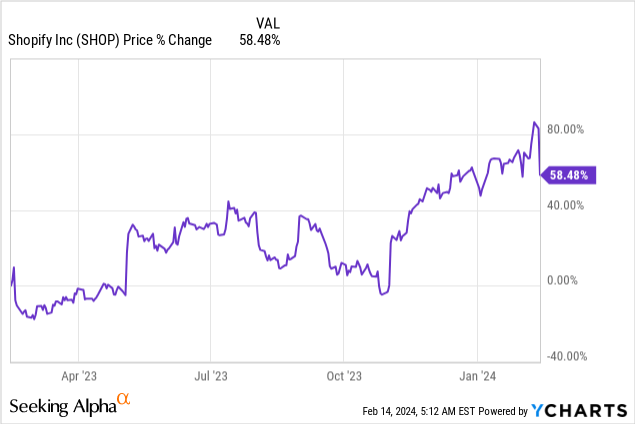Shopify: FCF Milestone Is A Game Changer (Rating Upgrade) (SHOP ...