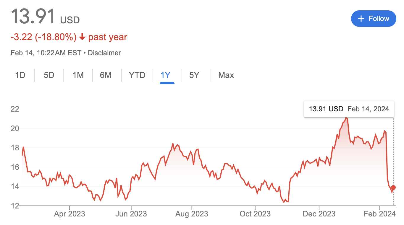 Lightspeed Commerce: Shift Towards High-ARPU Clients To Strengthen ...