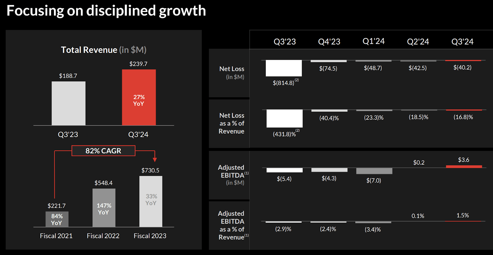 Lightspeed Commerce: Shift Towards High-ARPU Clients To Strengthen ...