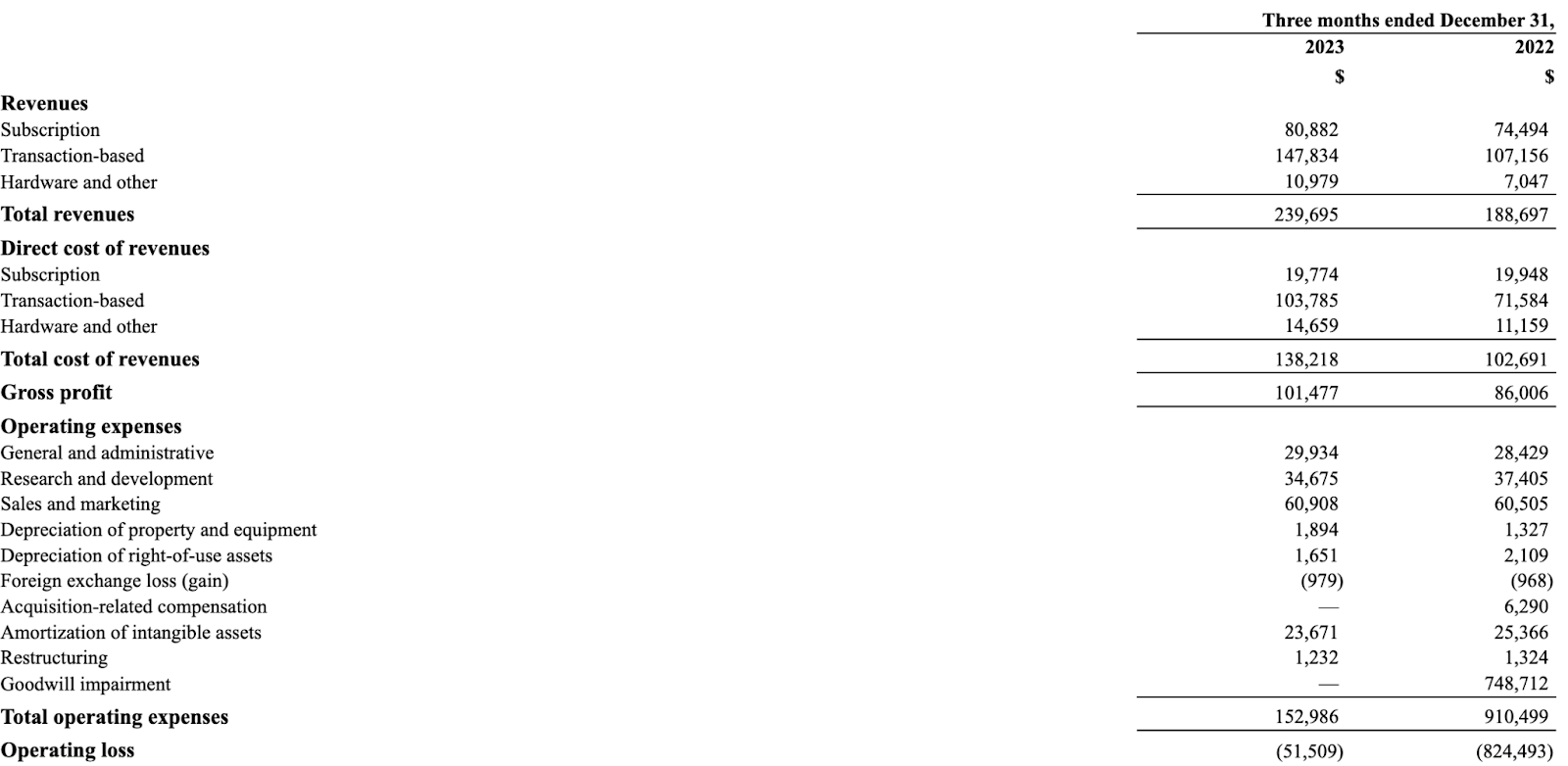 Lightspeed Commerce: Shift Towards High-ARPU Clients To Strengthen ...