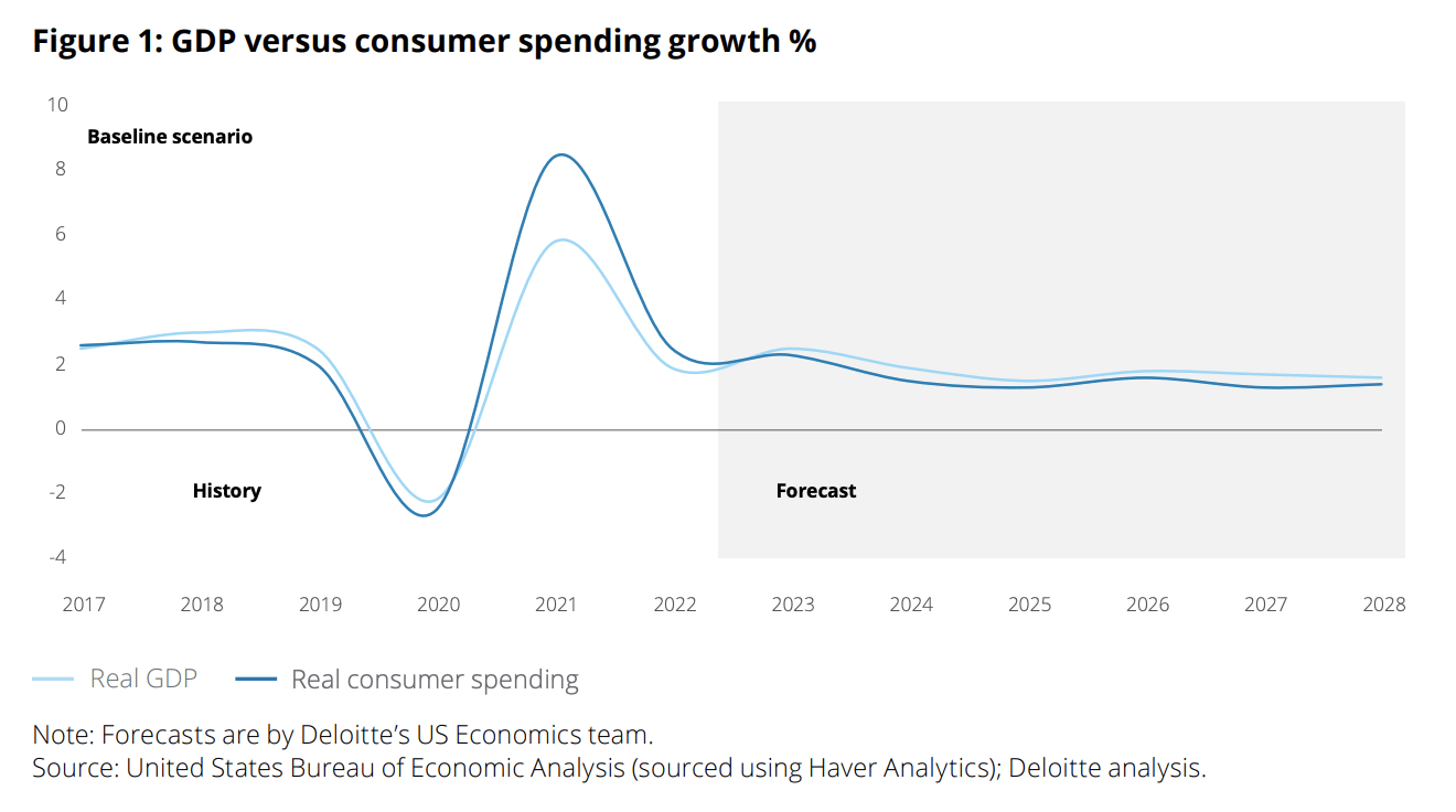 Lightspeed Commerce: Shift Towards High-ARPU Clients To Strengthen ...