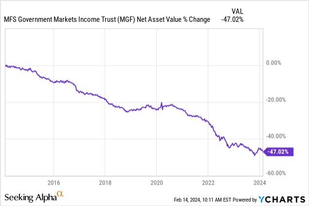 MFS® Government Markets Income (MGF): Transforming Treasury Returns ...