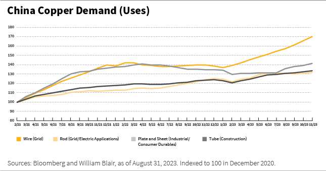 Metals Of The Future: Demand Dynamics In The Driver’s Seat | Seeking Alpha