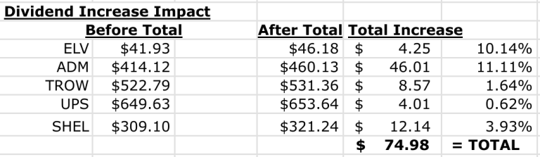 Dividend Income Summary: Lanny’s January 2024 Summary | Seeking Alpha