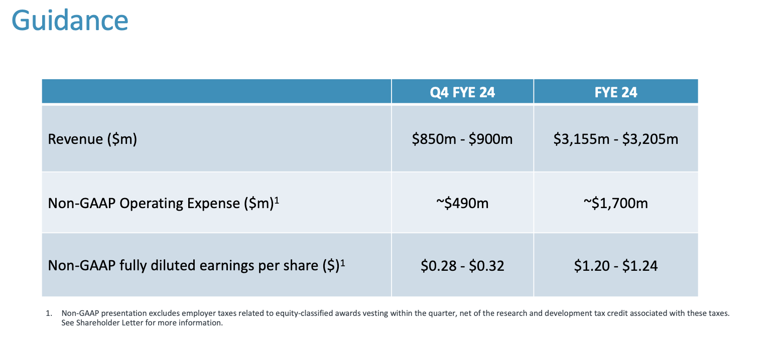 Arm Holdings: Approaching An Nvidia Moment, Consensus Estimates Are Too ...