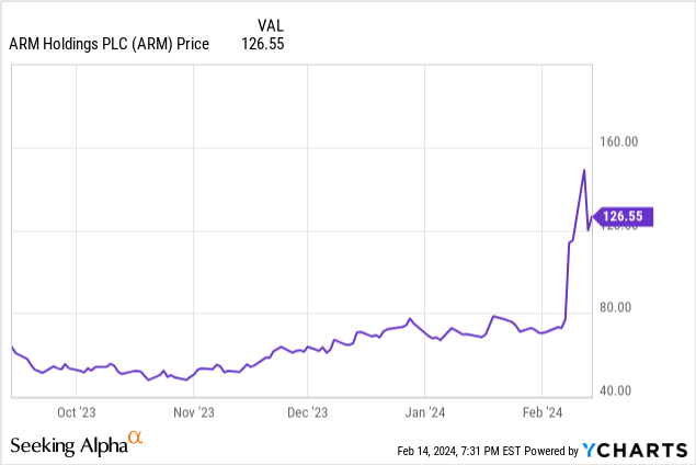 Arm Holdings: Approaching An Nvidia Moment, Consensus Estimates Are Too ...