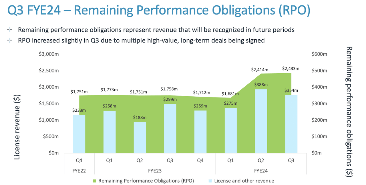 Arm Holdings: Approaching An Nvidia Moment, Consensus Estimates Are Too ...