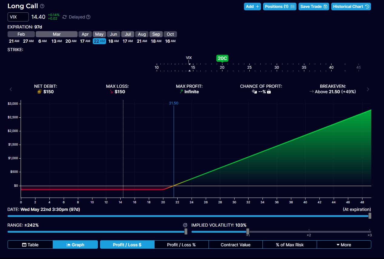 Vix Skew Index Surge Signals Market Fear Of A Major Downturn Seeking Alpha 