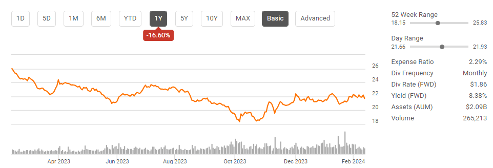 UTF Yields 8.38% With Tailwinds On The Horizon From The Infrastructure ...