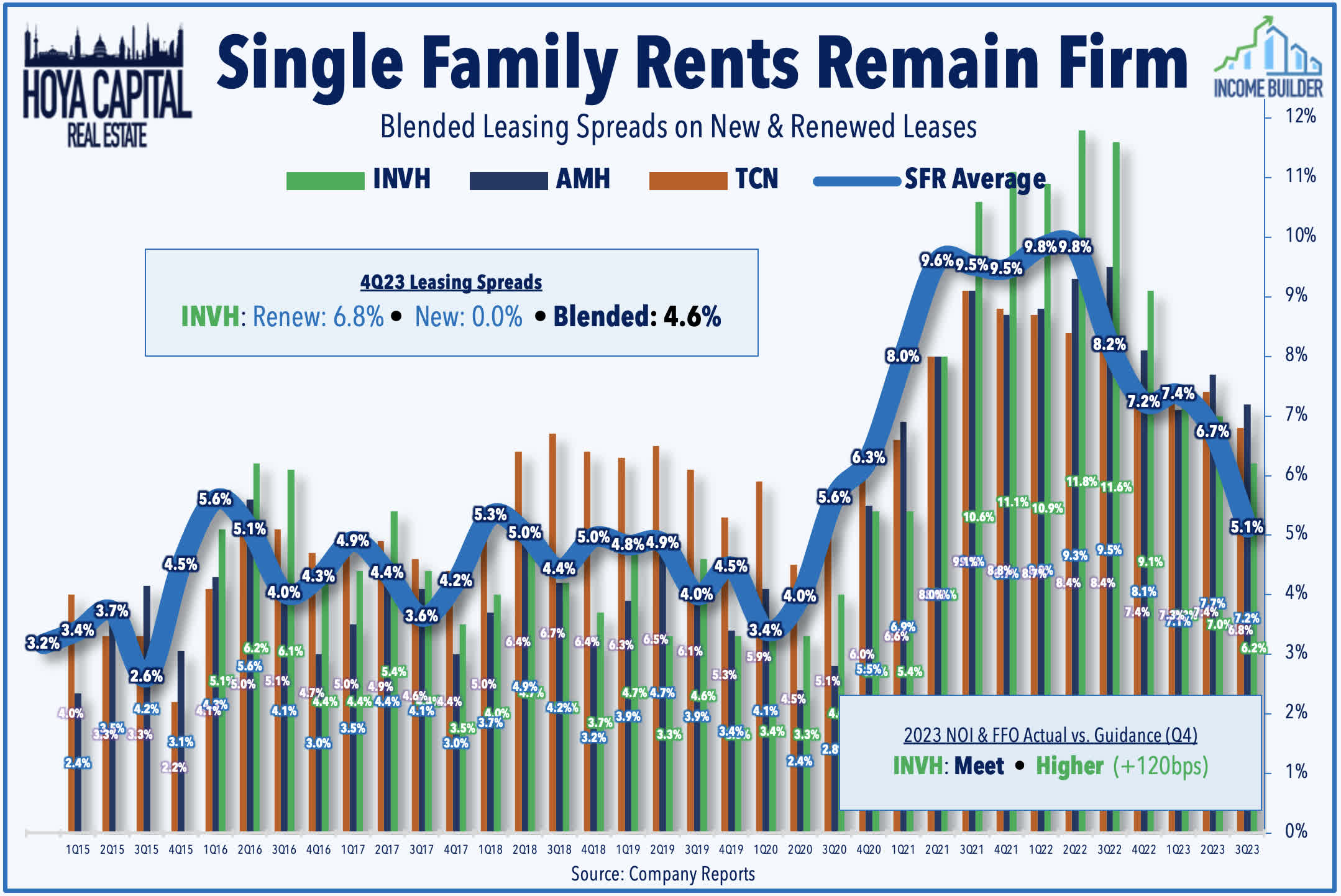REIT Earnings Halftime Report | Seeking Alpha