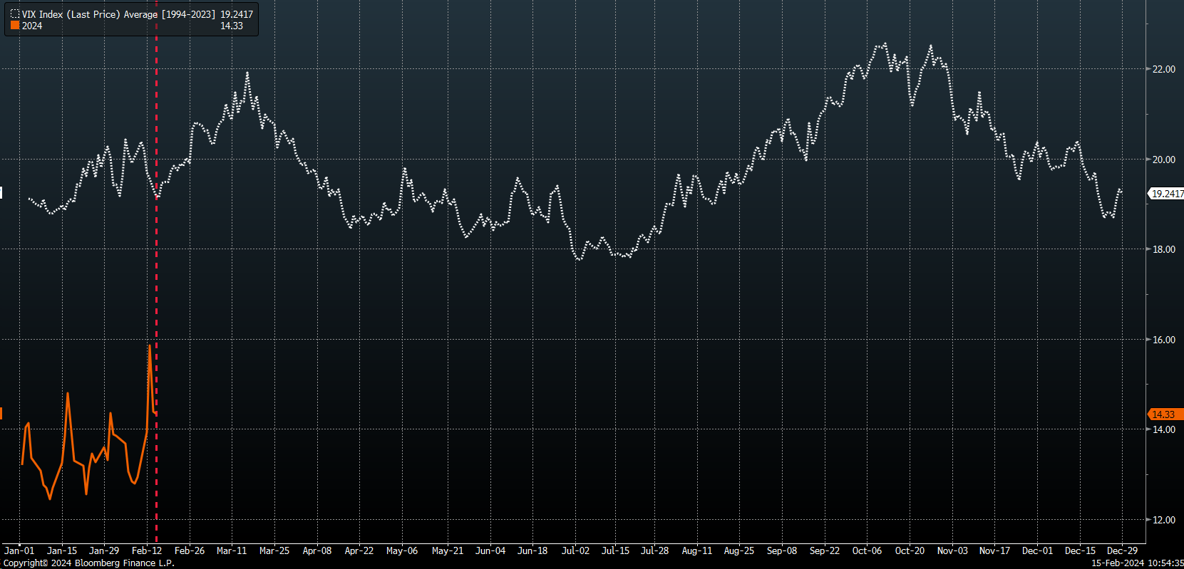 The VIX May Be Ready To Explode Higher (VIX) | Seeking Alpha