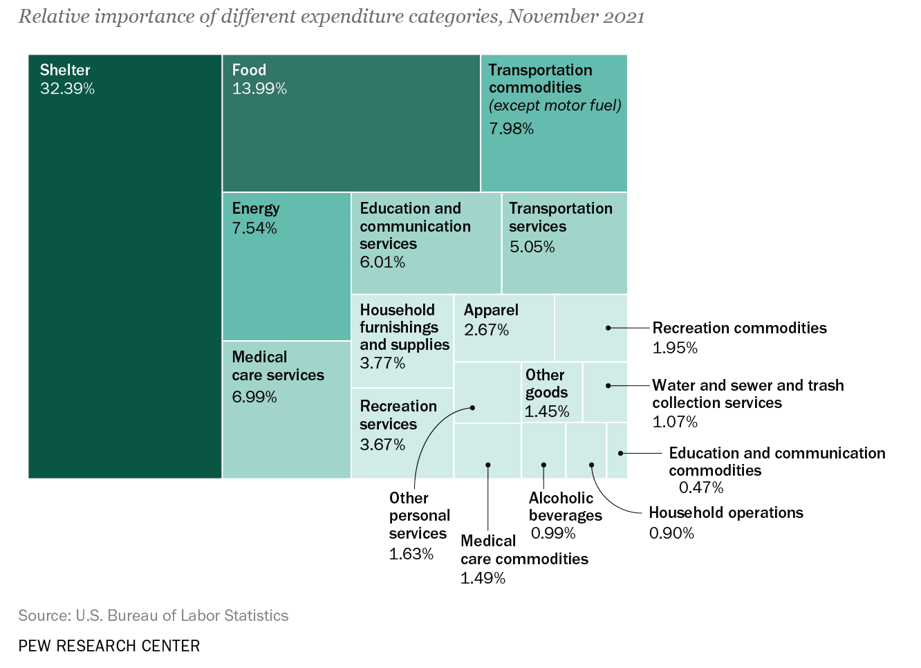 Why The Fed Needs To Cut Rates Despite The Latest Cpi Reading Seeking