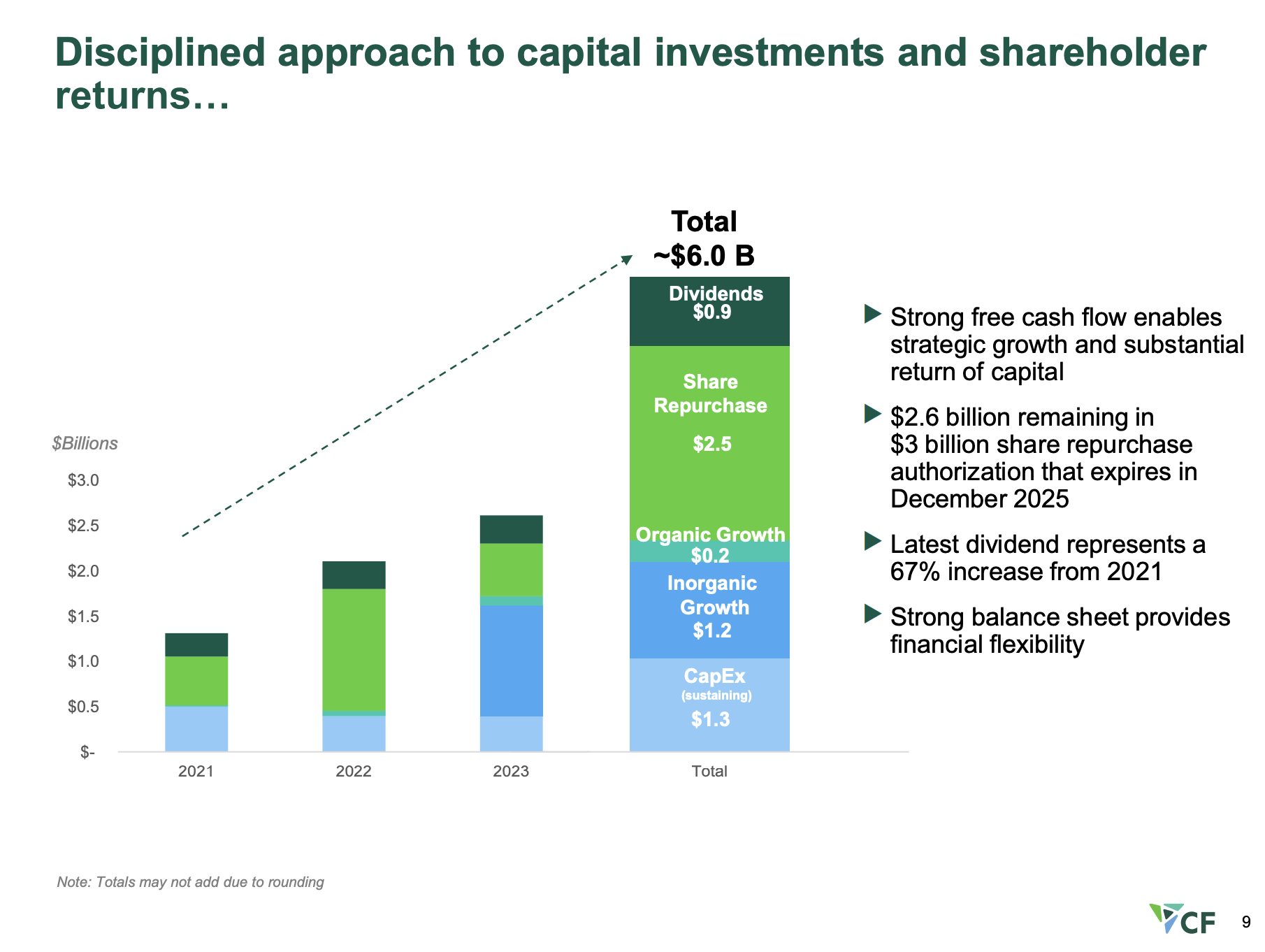 CF Industries Stock: Better Pricing Is The Missing Puzzle Piece For ...