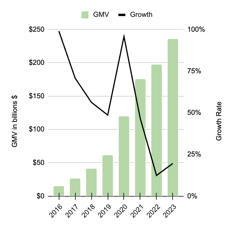 Shopify Is Succeeding With Their Merchants (NYSE:SHOP) | Seeking Alpha