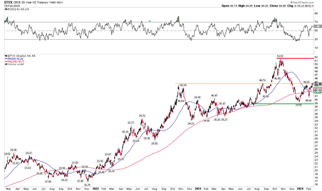 Avoid TMF For Now Amid Ranging And Volatile Interest Rates (NYSEARCA ...