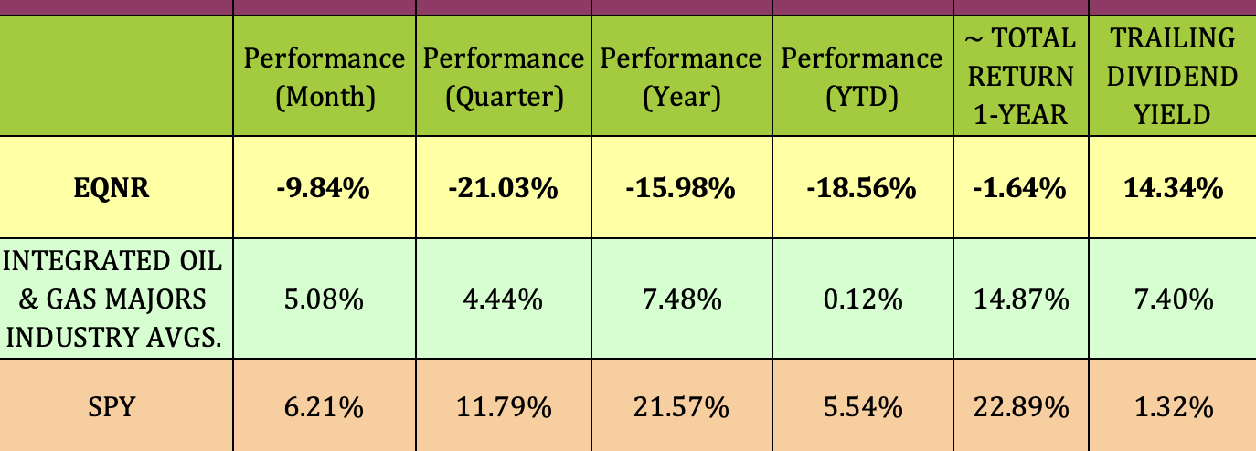 Equinor: 14% Yield, Near 52-Week Low (Rating Upgrade) (NYSE:EQNR ...