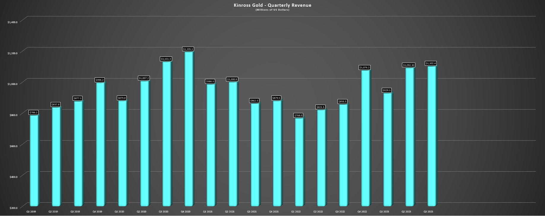 Kinross: Improving Long-Term Outlook With Great Bear Project Growth ...