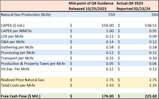 EQT: The Low-Cost Gas Producer Is A Buy | Seeking Alpha