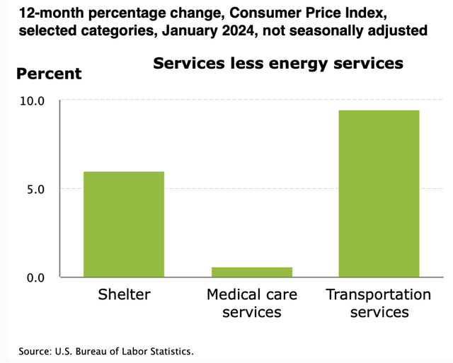 The Inflation Report Doesn't Really Change Anything | Seeking Alpha