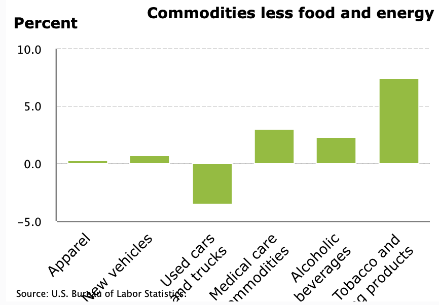 The Inflation Report Doesn't Really Change Anything | Seeking Alpha