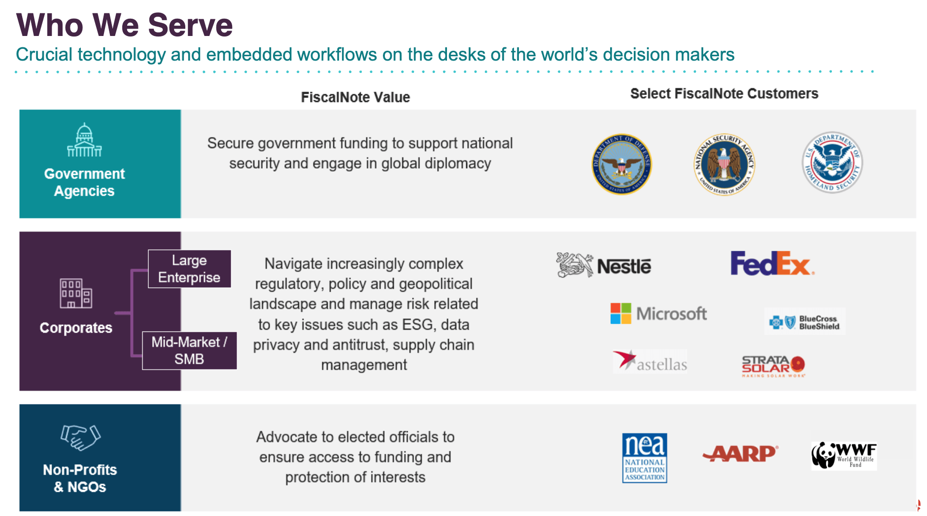 FiscalNote Stock: RegTech Leader Trading At Bargain Levels (NYSE:NOTE ...