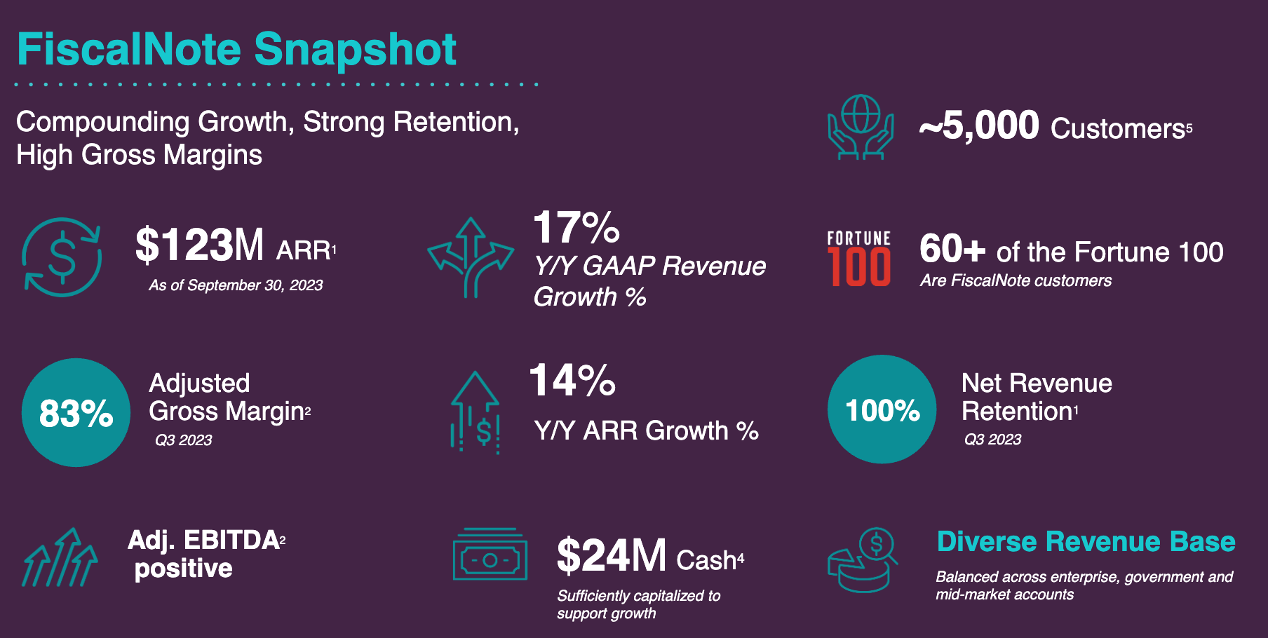 FiscalNote Stock: RegTech Leader Trading At Bargain Levels (NYSE:NOTE ...