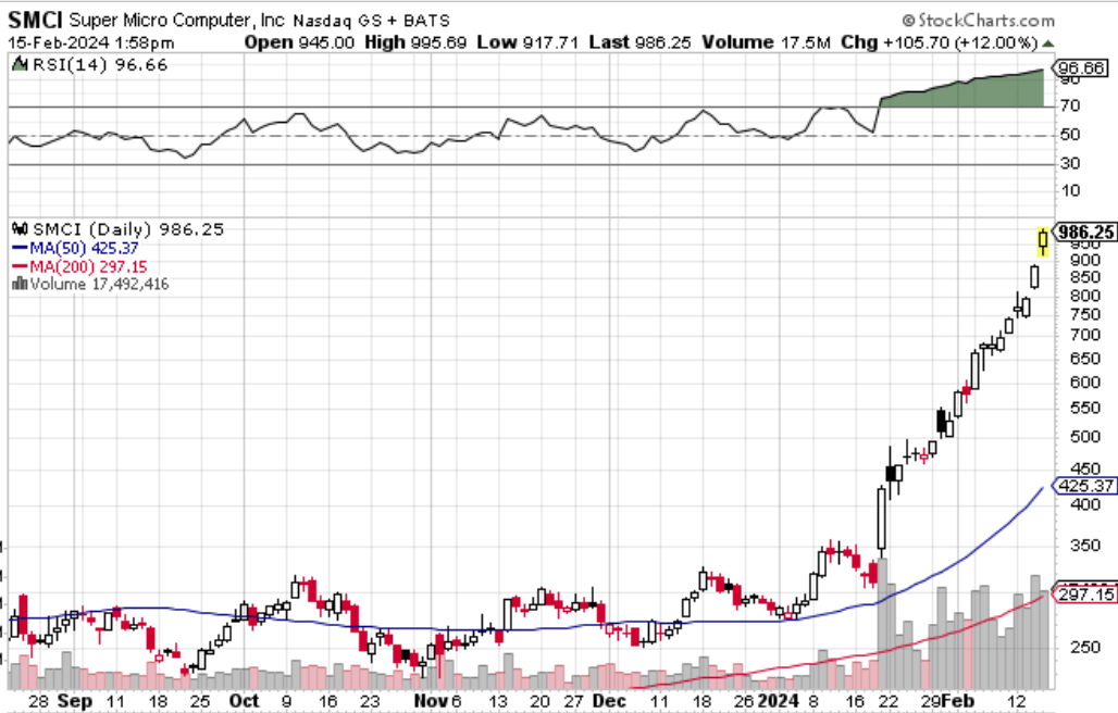 Super Micro Computer: The Bear Case Is Back In Focus (Rating Downgrade ...
