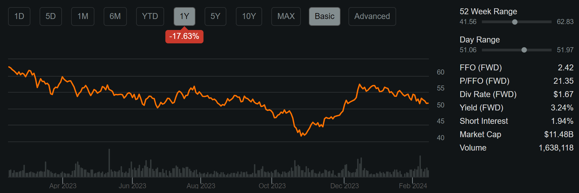 Rexford Industrial Stock: Finally A Great Time To Buy (Rating Upgrade ...