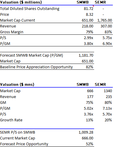 Similarweb Stock Q4: Major Success In Variable And Fixed Cost Control ...