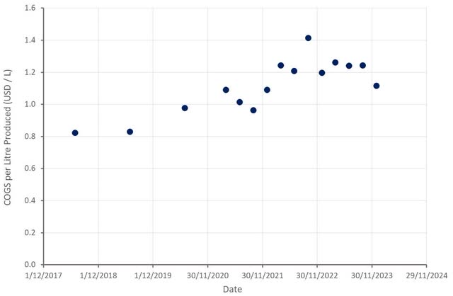 Oatly: Improving Fundamentals Still Not Reflected In The Stock Price ...