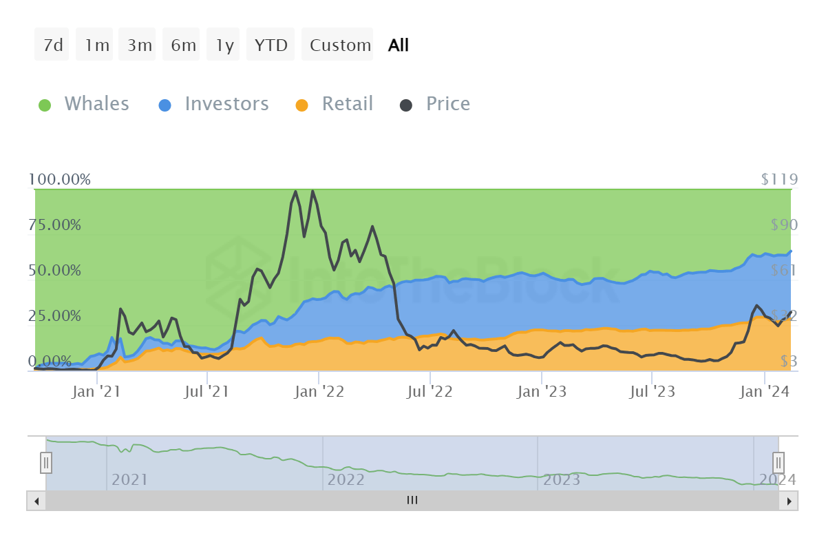 Avalanche: Fade The Looming Unlock? (Cryptocurrency:AVAX-USD) | Seeking ...
