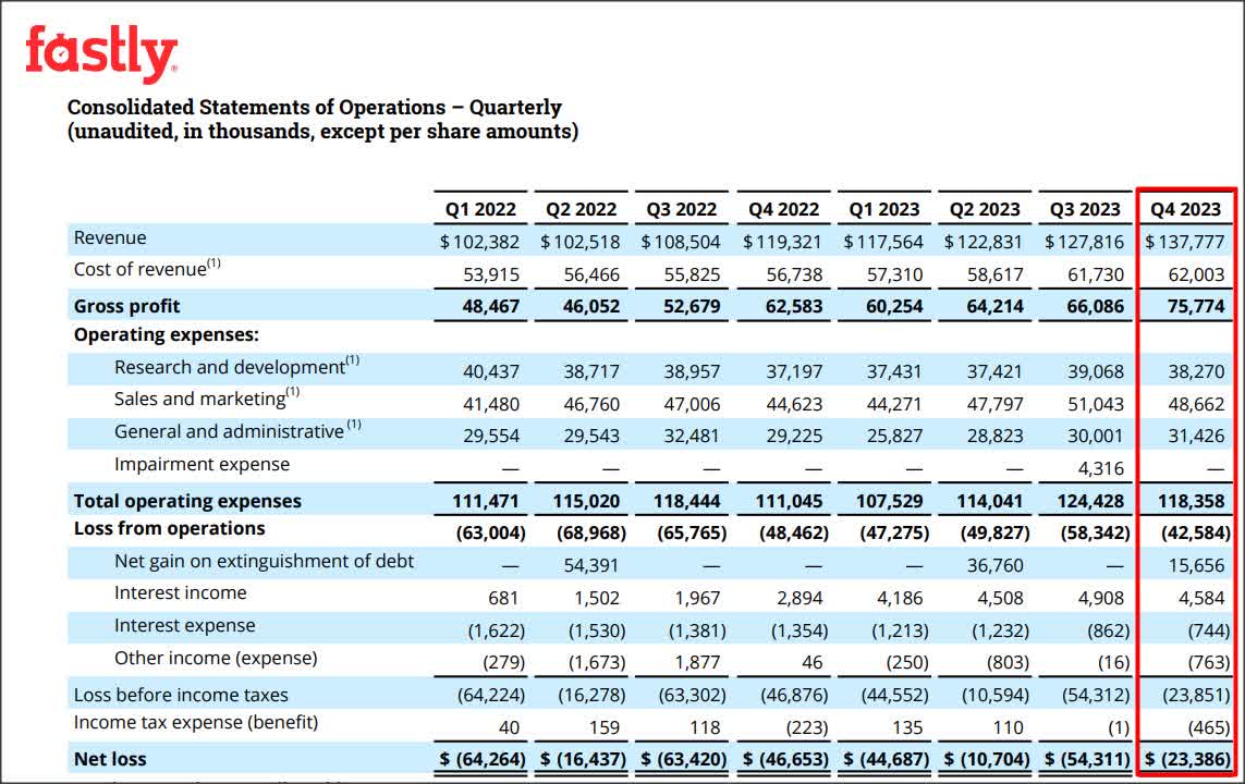 Fastly: 3 Reasons Why I Am Buying The Drop (Rating Upgrade) | Seeking Alpha