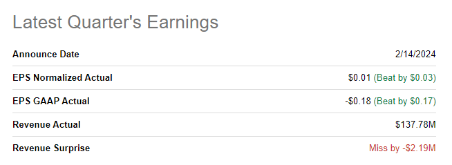 Fastly: 3 Reasons Why I Am Buying The Drop (Rating Upgrade) | Seeking Alpha