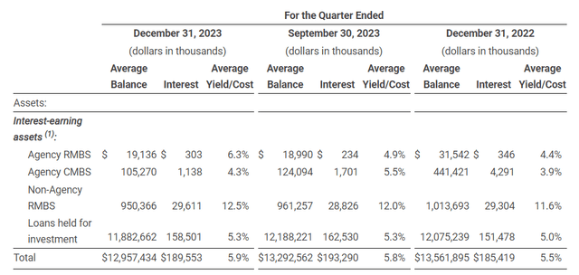 Chimera Investment: Re-Rating Opportunity And A 10% Covered Yield (NYSE ...