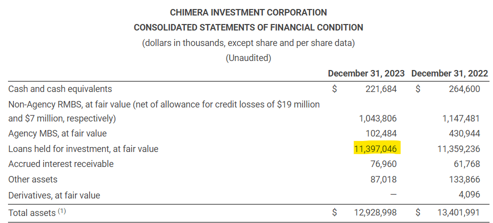 Chimera Investment: Re-Rating Opportunity And A 10% Covered Yield (NYSE ...
