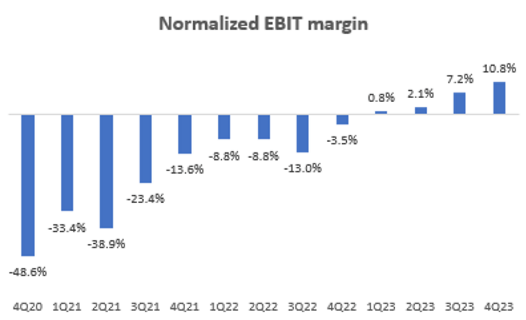 Palantir: Strong Momentum But Still Below Market's Expectations (NYSE ...