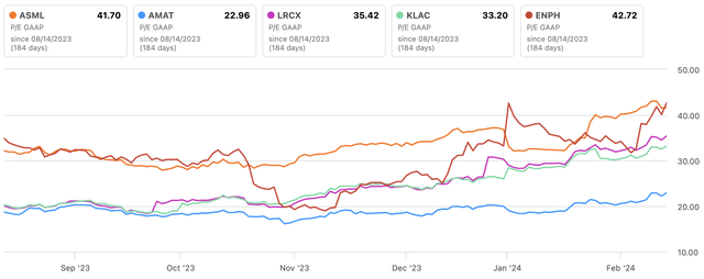 ASML: Stock Valuation Risk Means Hold For Now (NASDAQ:ASML) | Seeking Alpha