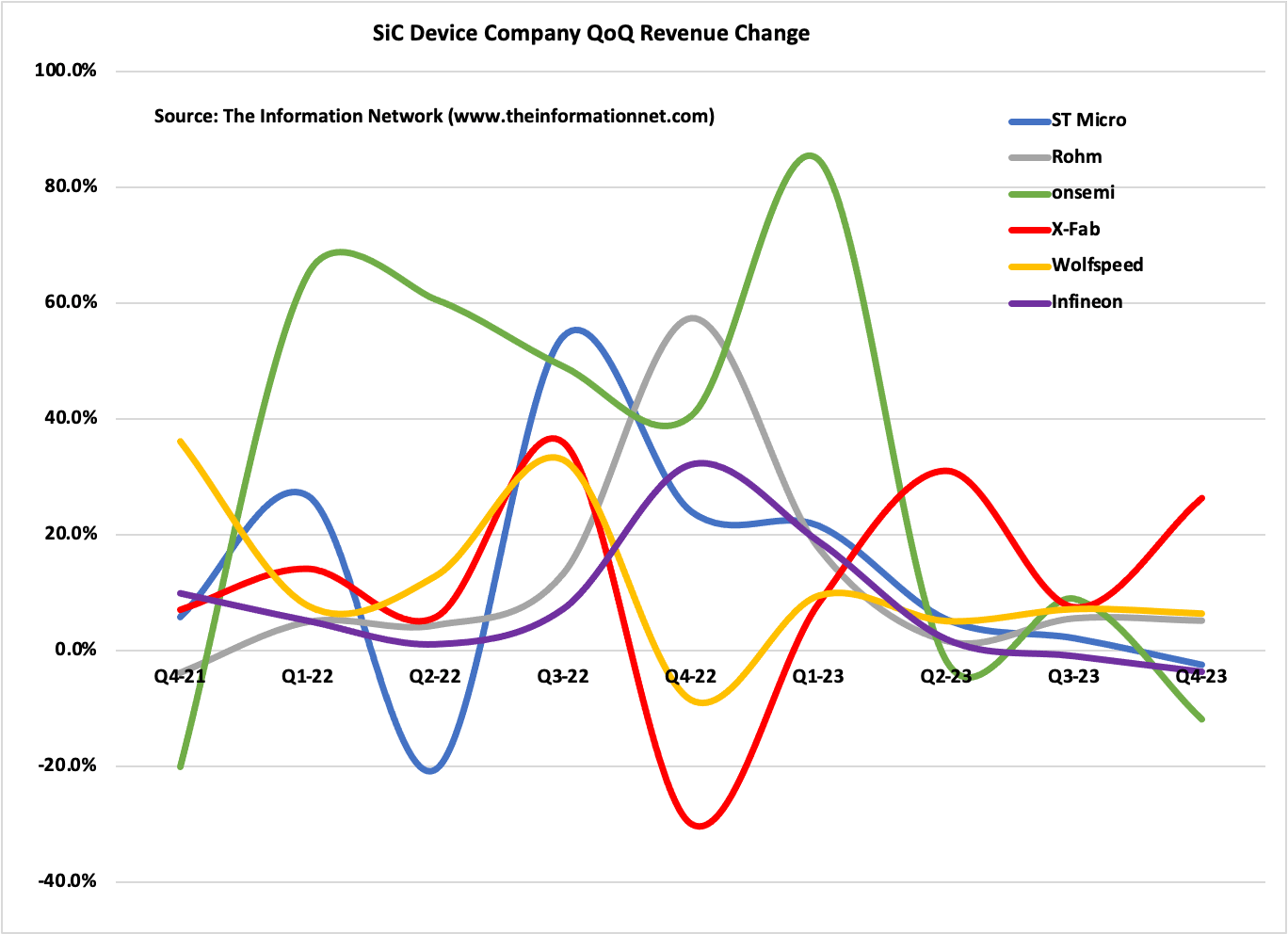 ON Facing Headwinds From Slowing U.S. EV Market Amid Strong SiC Wafer ...
