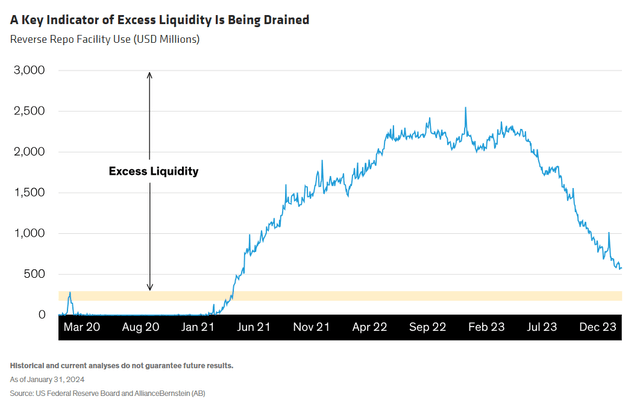 Keeping An Eye On Liquidity As Risks Converge | Seeking Alpha