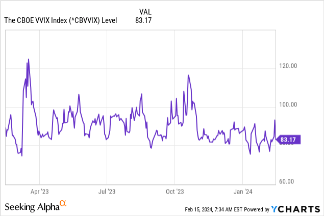 VIX: Skew Index Surge Signals Market Fear Of A Major Downturn | Seeking ...