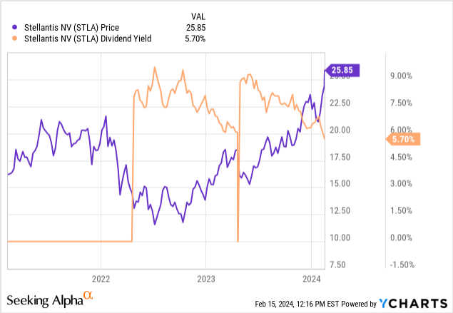 Stellantis Tightening Belt On Cash For More Generous Dividends ...