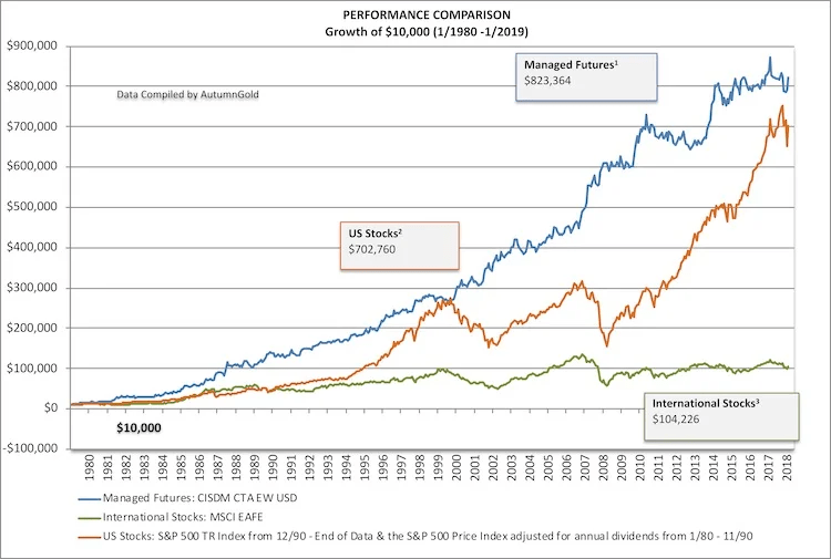 Prepare Your Portfolio For Volatility | Seeking Alpha