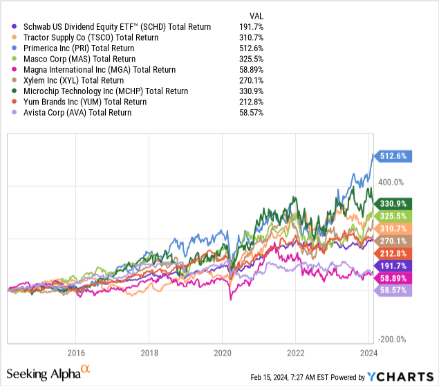 12 Upcoming Dividend Increases Seeking Alpha
