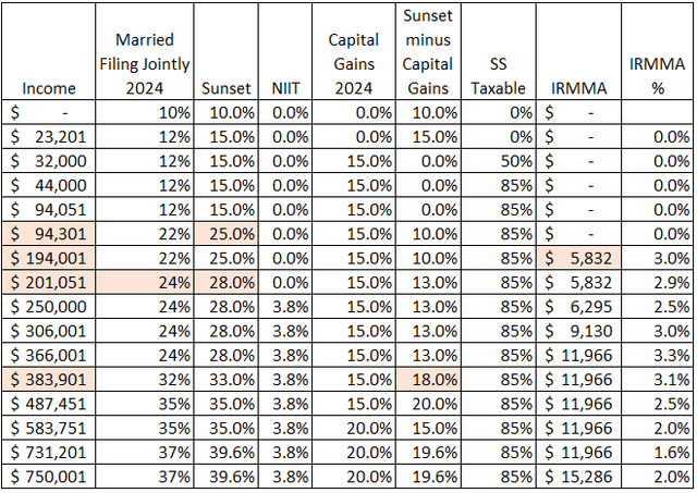 My Investment Picks For Retirees In 2024 | Seeking Alpha