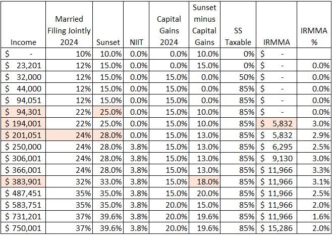 My Investment Picks For Retirees In 2024 | Seeking Alpha